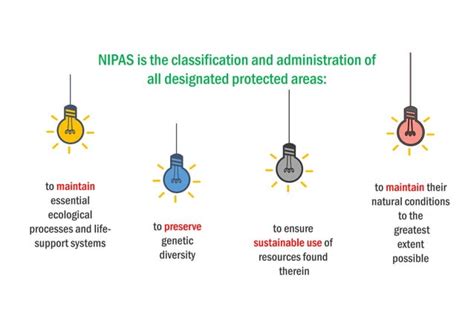 National Integrated Protected Areas System Nipas Act And E Expanded Nipas Act Of The