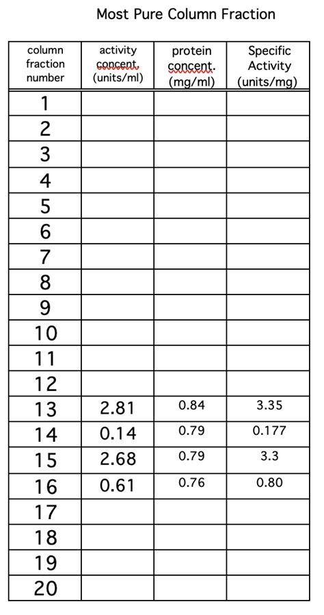 [solved] Directions For Drawing An Elution Profile Draw A Graph Course Hero
