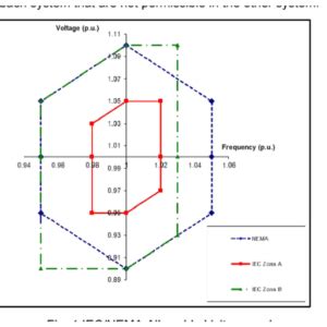 IEC Vs NEMA Standards Understanding The Difference For Electric Motors