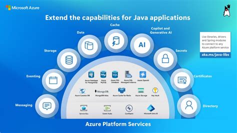 Dimensionar Com Segurança Monitoramento E Automação De Ponta A Ponta Azure Microsoft Learn