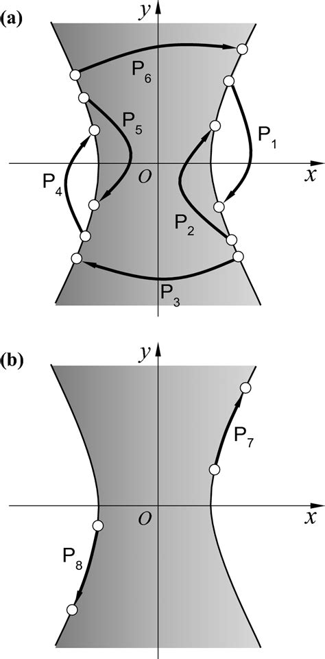 Generic Mappings Constructed For The Discontinuous Dynamic System A Download Scientific