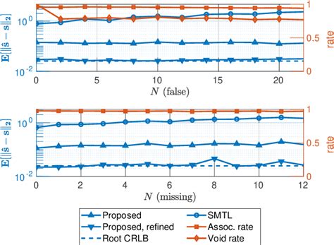 Multi Source Localization And Data Association For Time Difference Of