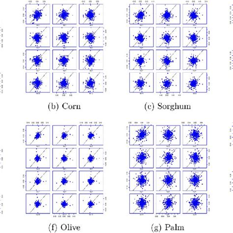 Lagplot Of Returns Times Series Download Scientific Diagram