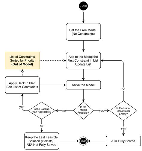 Automated Test Assembly At George Hodge Blog