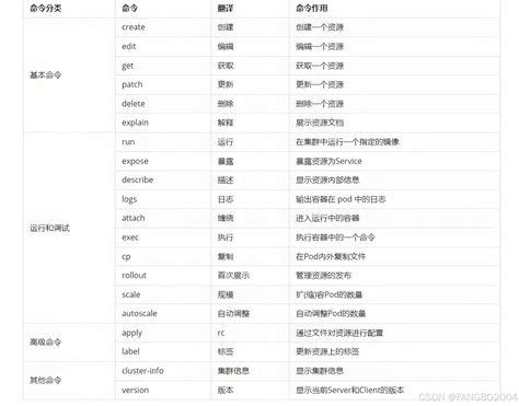 k8s中pod的管理和优化 如何管理pod csdn博客