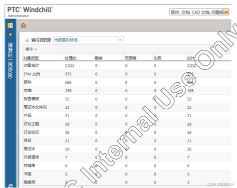 索引管理 Indexing Administrationindex Management的manage Csdn博客