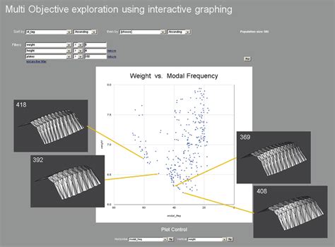 Web Interface Showing Multi Objective Plotting Function Clicking The