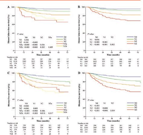 Figure 2 From Validation Of The 8th Edition Of The Uicc Ajcc Staging System For Nasopharyngeal