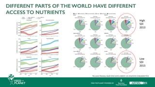Sustainable Nutrition Pdf