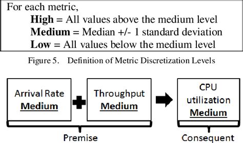 Figure 5 From Mining Performance Regression Testing Repositories For