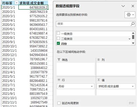 Excel Python 实现绘制柱状线型组合图和树状图（包含数据透视表）用excel数据表透过python生成柱状图与折线图的组合图并体现数据标签 Csdn博客