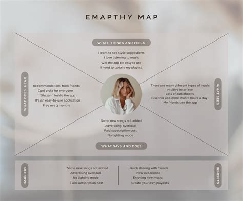 User Persona Empathy Map Behance