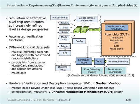 Ppt Development Of A Pixel Asic Verification Environment Powerpoint