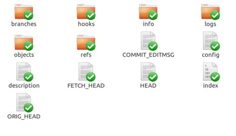 using version control malloc evol ecol integrating theory modelling and analysis