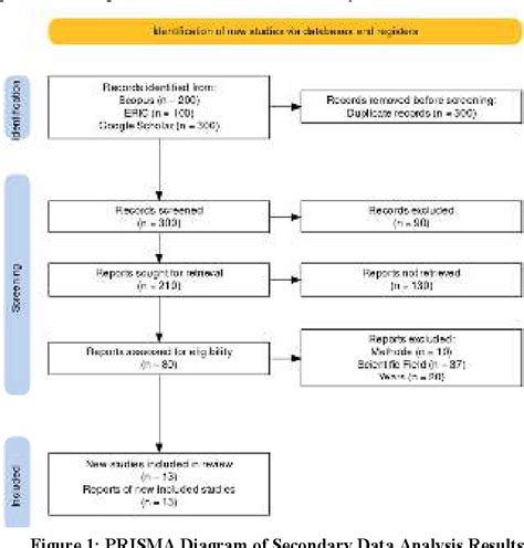 Figure 1 From Designs Of Developing Teaching Materials Based On Project