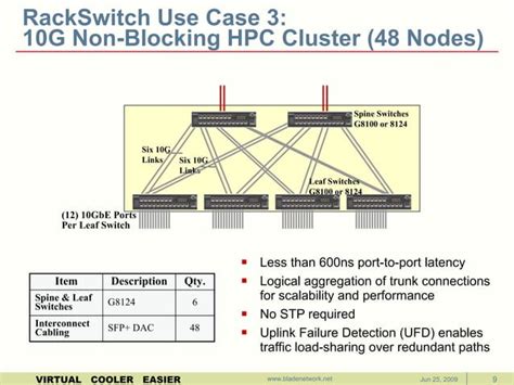 10g Ethernet Overview And Use Cases Ppt
