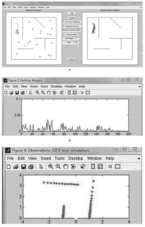 An Example Of Particle Filtering Simultaneous Localization And Mapping Download Scientific