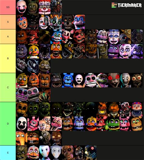 ULTRA FNAF Character Tierlist Maker VERSION Tier List Community Rankings TierMaker