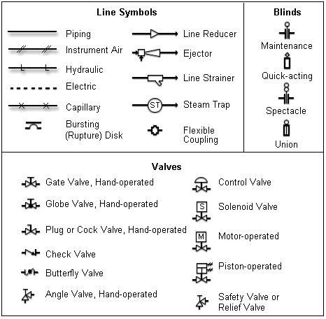 BiG Babe BlacK BoarD Piping Instrumentation Diagrams P ID