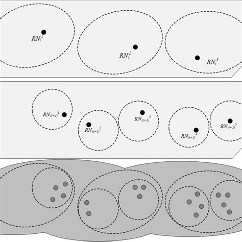 Service Area Inclusive Relationship Among Name Resolution Nodes In