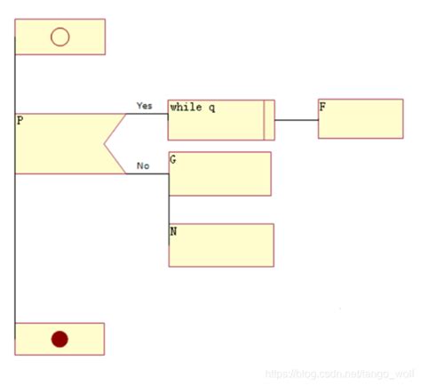 N S图、pad图（例题） Csdn博客