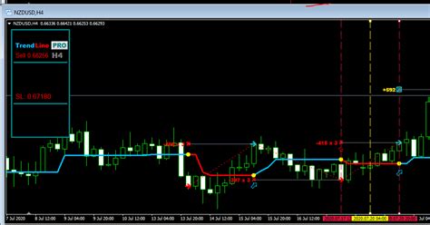 Modify Trendea Single Update An Order To Develop The Technical