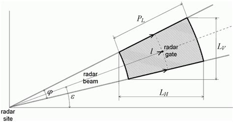Algorithm Name BALTRAD