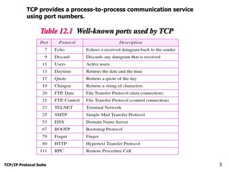 PPT Chapter 12 PowerPoint Presentation Free Download ID 411210