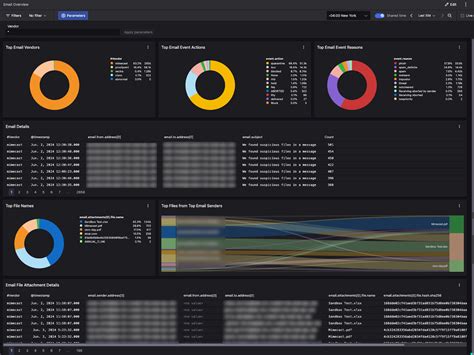 Stop Phishing With Next Gen Siem And Soar Crowdstrike