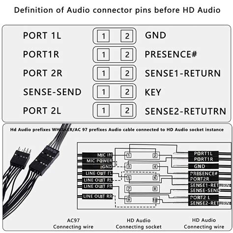 Complete Guide To Audio Header Pinout Everything You Need To Know