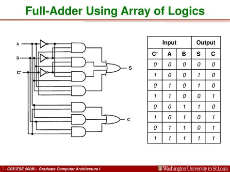 Ppt Graduate Computer Architecture I Powerpoint Presentation Free
