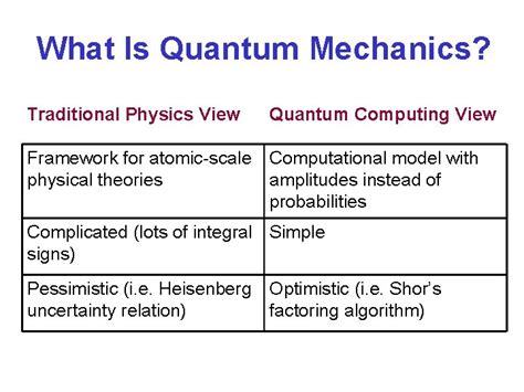 Quantum Computing Whats It Good For Scott Aaronson