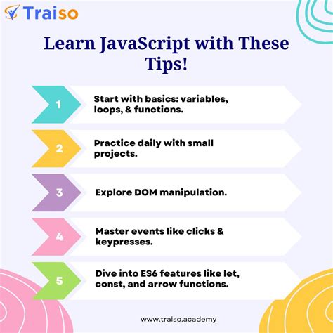 Javaprogramming Learnjava Codenewbie Programmingmotivation Traiso