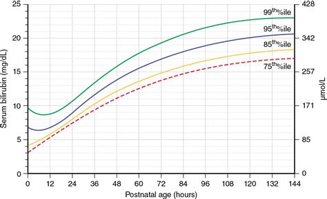 Innovations In Screening And Management Of Neonatal Hyperbilirubinemia Clinical Tree