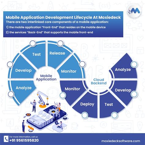 Moxiedeck Software On Linkedin Webdevelopment Mobileapplication