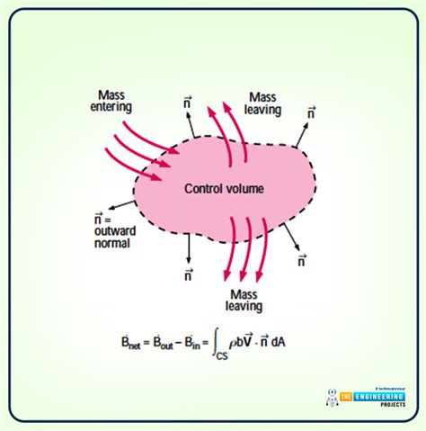 The Reynolds Transport Theorem The Engineering Projects