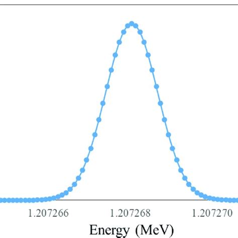 Nrf Cross Sections At K And Br Total For Excited States Download Scientific Diagram