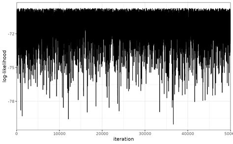 Produce MCMC Trace Plot Plot Trace Silverblaze