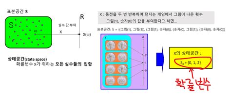 확률변수와 확률함수