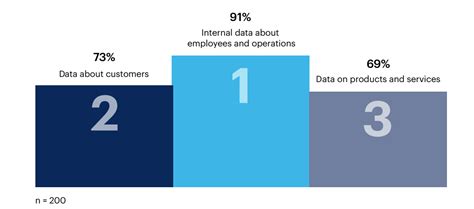 Preparing For Shifting Data Privacy Laws Data Leader Perspective