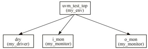 Uvm 第一二章md At Main · Greenschuvm · Github