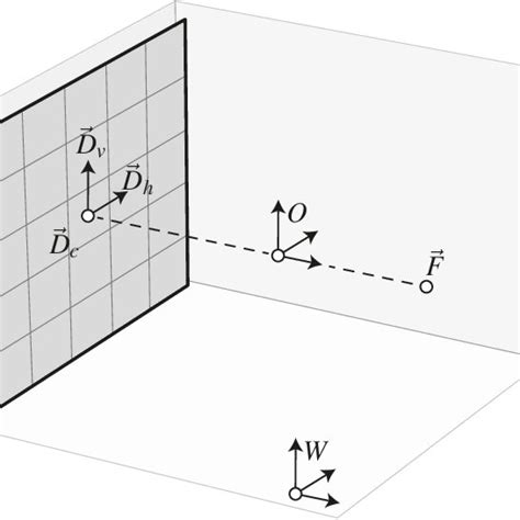 Graphical Representation Of The Projection Geometry With The Positions Download Scientific