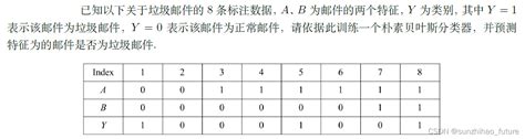 模式识别与机器学习（国科大2021 2022秋季学期课程） 基础概念及算法 国科大 模式识别与机器学习 csdn博客