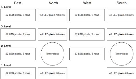 Fa Ade Design And LED Segments Download Scientific Diagram