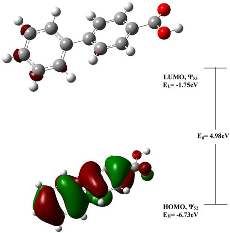 Homo And Lumo Pattern For Bca Molecule Calculated Using The Dft Method