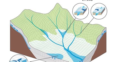 Welcome To Hydro Blog Of Sophal Try Rainfall Runoff Inundation Rri Model
