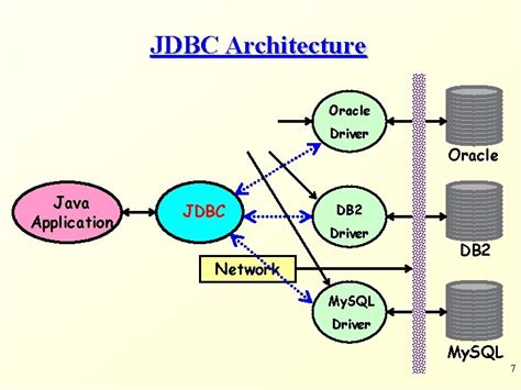 JDBC Java Database Connectivity 1 JDBC JDBC Stands
