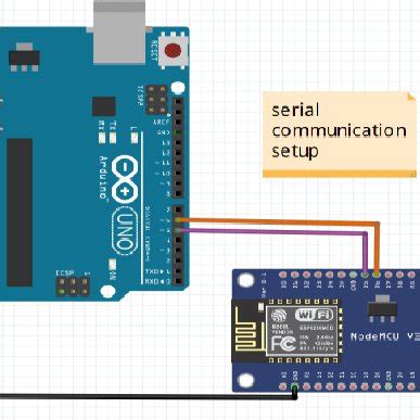 Serial Communication Set Up Between The Devices Download Scientific Diagram