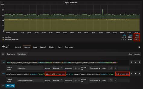 Compare Current And Past Time Series Graphs In Percona Monitoring And Management Pmm