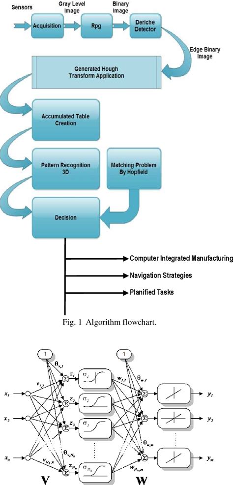 Figure 1 From A New Method Using Hough Transform Ht In Robotic Vision Semantic Scholar